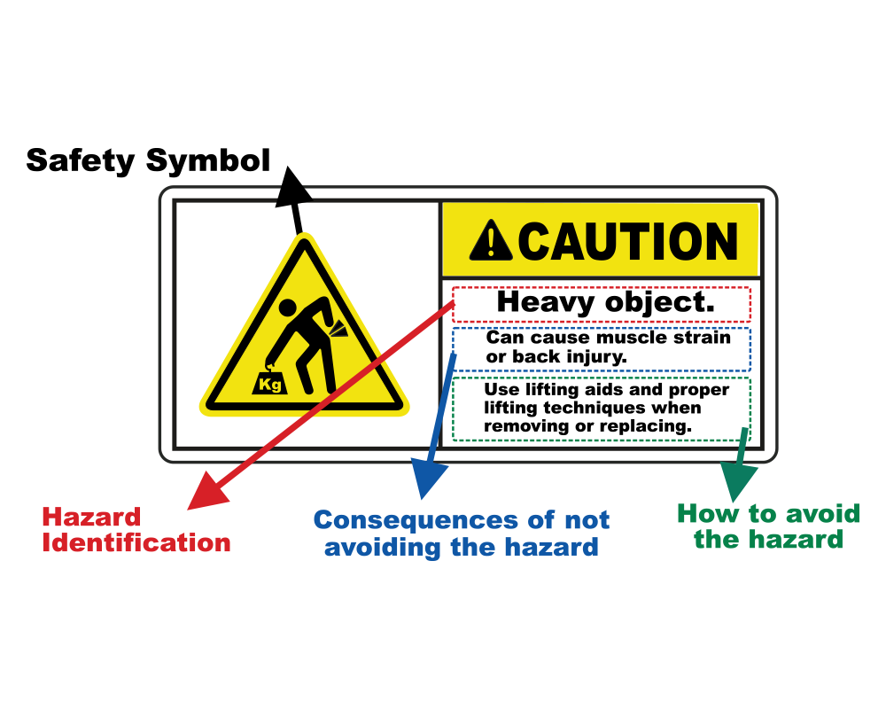 Custom ANSI Safety Decal — Fast Safety Decals